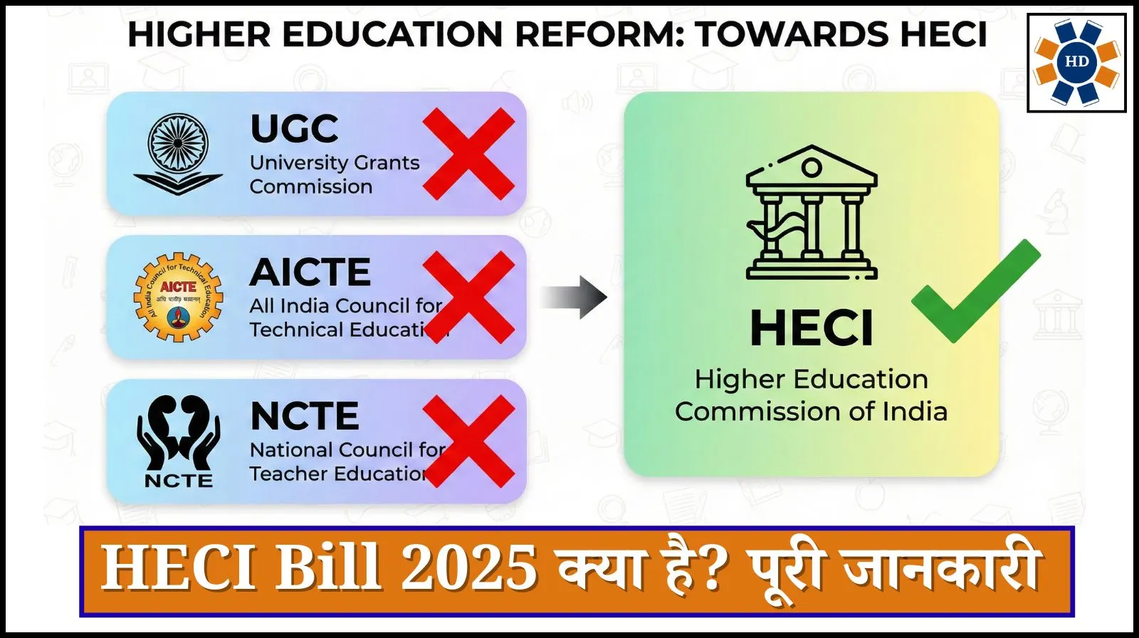 HECI Bill 2025 क्या है? विकसित भारत शिक्षा अधीक्षण विधेयक 2025 | पूरी ...